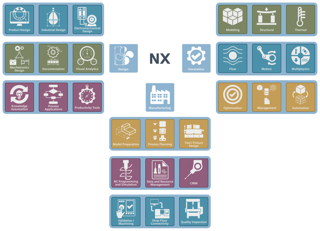 NX - Longterm Technology Services