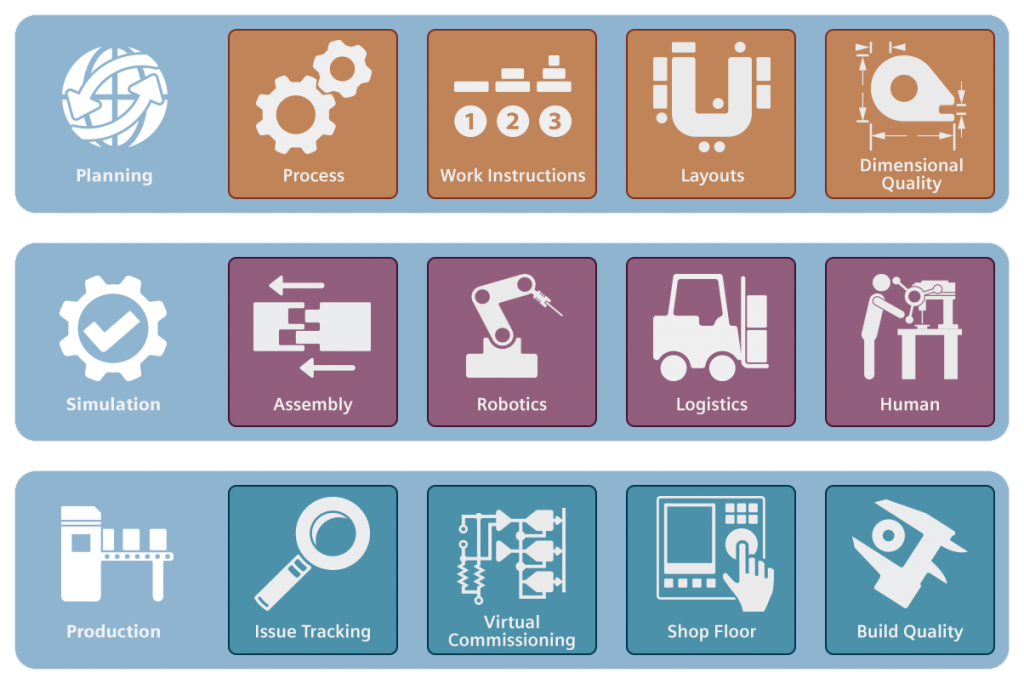 Siemens Tecnomatix - Longterm Technology Services - Contact Us Now