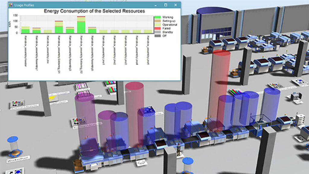 Tecnomatix Plant Simulation - Longterm Technology Services