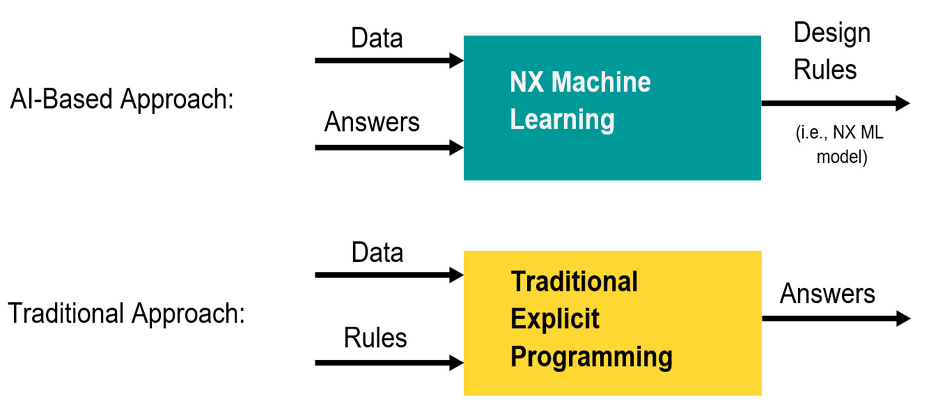 AI-Powered Tooling: Artificial Intelligence in Design & Manufacturing