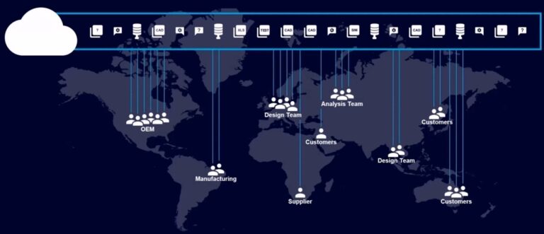Teamcenter Share for NX: Cloud Collaboration for CAD Projects